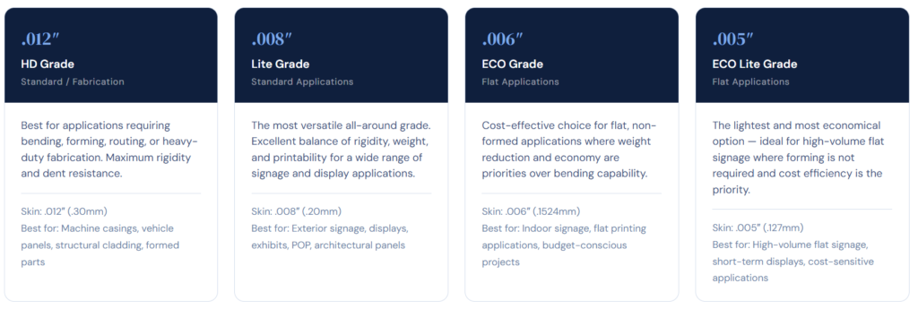 Aluminum Composite Material (ACM) - Cope Plastics