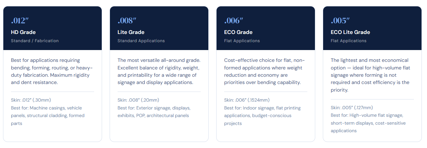 Aluminum Composite Material (ACM) - Cope Plastics